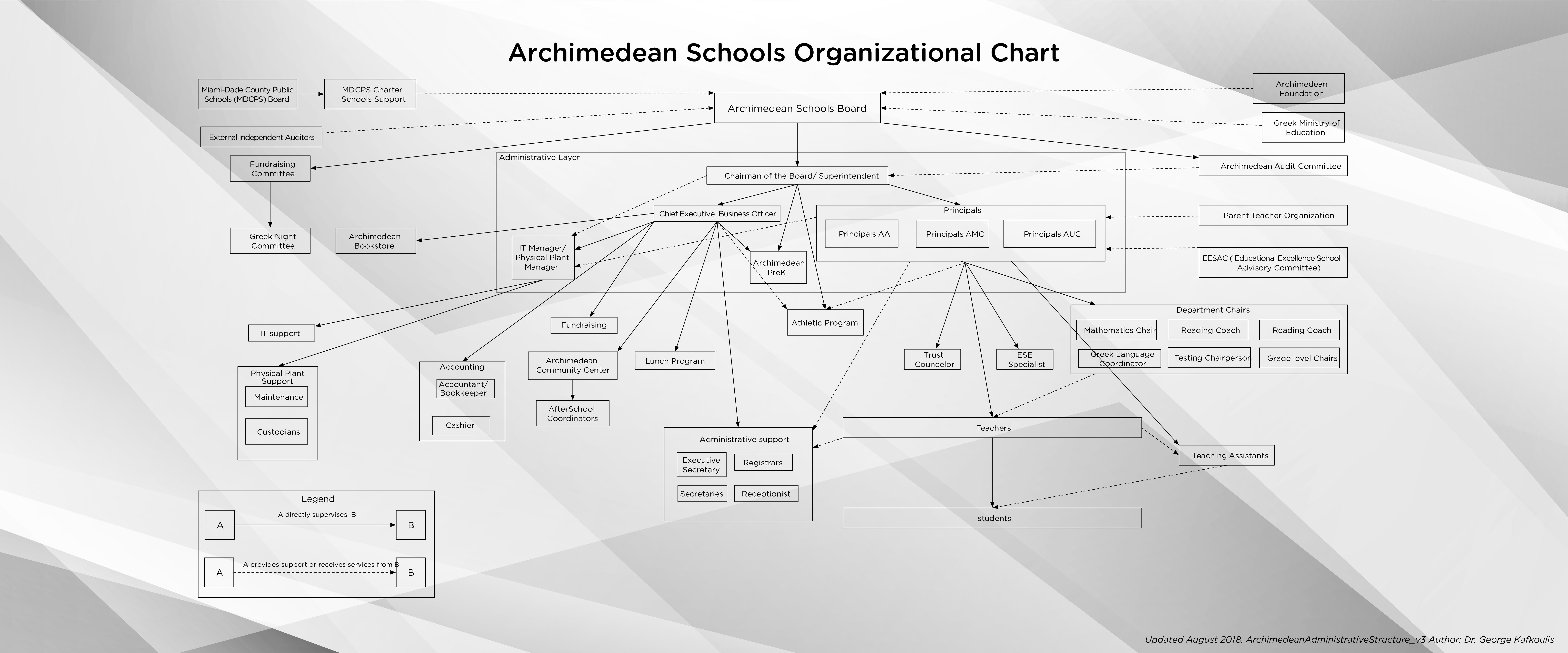 Faculty, Employees & Administration | Archimedean Schools